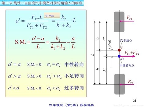 汽车二自由度模型对前轮角输入的响应 线性二自由度汽车模型对前轮角阶跃输入的稳态响应分析 csdn博客