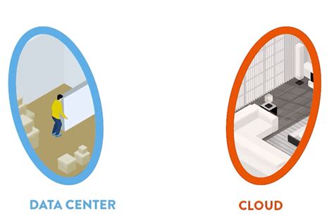 Cloudmigration Datastrategy Datamanagement Dataops Businessintelligence Datatransformation