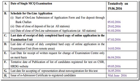 CSIR UGC NET JRF Life Sciences June Apply Online