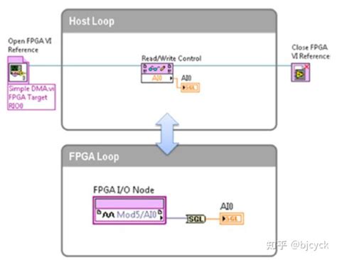 Labviewcompactrio 开发指南30 目标间通信 知乎