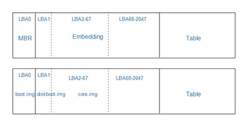 Linux开机启动流程之二Grub 天涯共此良辰时 博客园