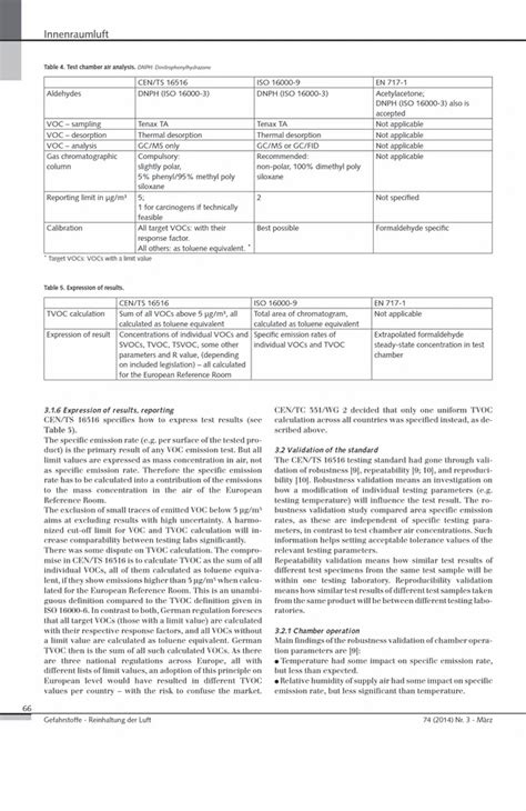 Italian Cam Regulation Testing At ₹ 100000 Sample In New Delhi Id
