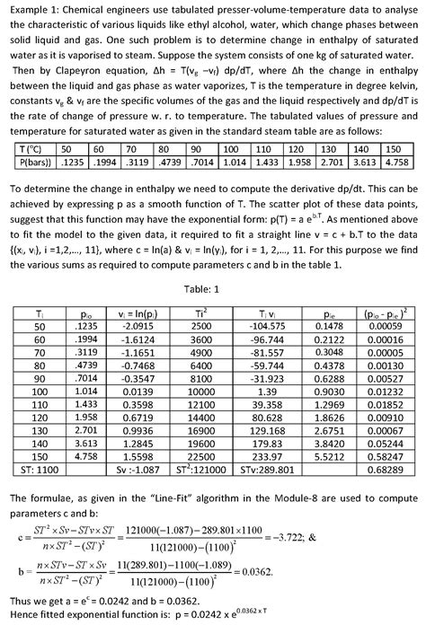 Non Linear Curve Fitting Numerical Methods