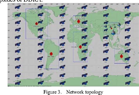 Figure 2 From A Novel Routing Algorithm Based On Virtual Topology