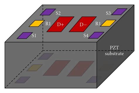 Detail Structure Of The Piezoelectric Solid State Microgyroscope Download Scientific Diagram