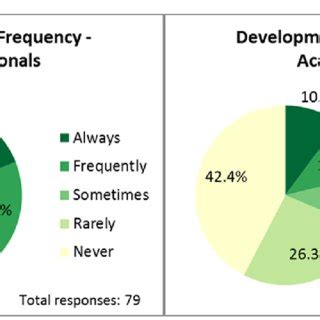 Algorithm Use Frequency Download Scientific Diagram
