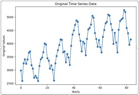 Week 13 Wednesday Making The Time Series Stationary By Implementing Differencing Technique