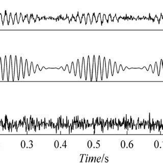 The Time Domain Waveforms Of Simulation Signal X T In Equation And Download Scientific