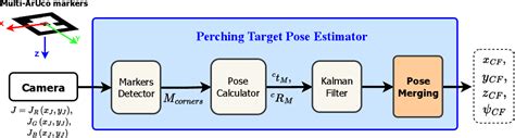 Vision Based Target Pose Estimation With Multiple Markers For The