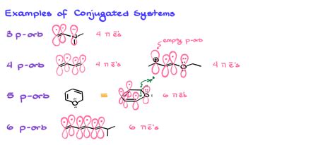Molecular Orbitals Of The Conjugated Systems — Organic Chemistry Tutor