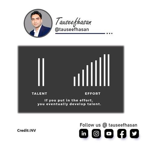 tauseef hasan on linkedin learn talent tauseefhasan consistency