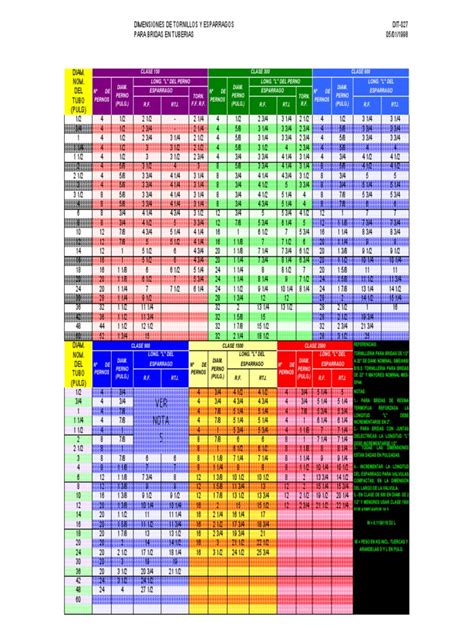 Medidas De Espárragos Para Bridas Pdf Ingeniería Mecánica