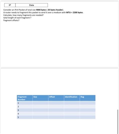 Solved Consider An Ipv4 Packet Of Total Size 9000 Bytes 20