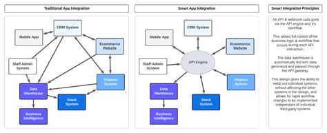 Building Software Ecosystems That Put Your Customers First