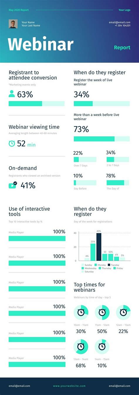 Webinar Report Free Infographic Template Piktochart
