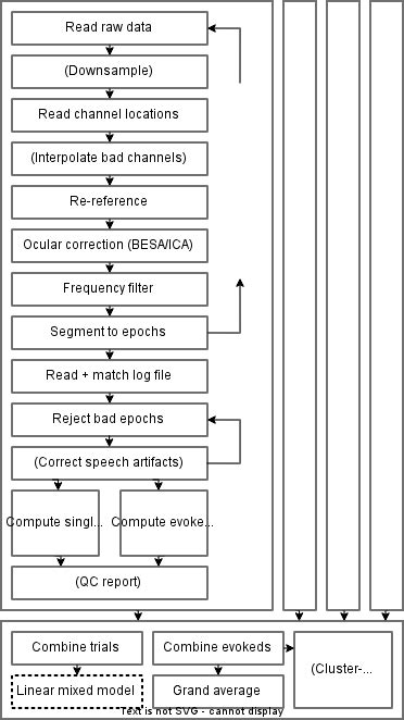 overview — hu neuro pipeline