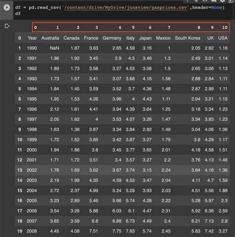 Python 파이썬 Pandas Csv 엑셀 파일 불러오기 분석하기 수정하기 쓰기