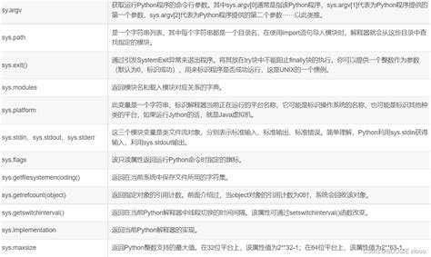 视觉学习python语法基础2对adict Score90 使用字典的items方法返回的结果是 Csdn博客