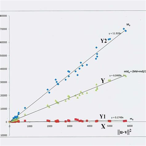Xy Chart Showing Maximum Minimum And Estimated Values Of F U − F