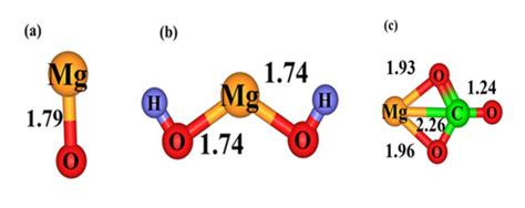 Minimum Energy Configurations Of A Mgo B Mgoh2 And C Mgco3