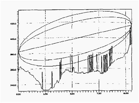Figure 1 From Wave Propagation Over A Forest Edge Parabolic Equation Modelling Vs Gtd