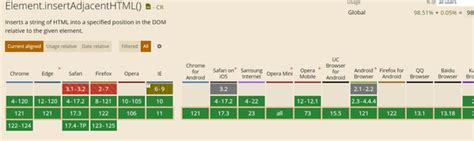 How To Use The Javascript Insertadjacenthtml Method For Efficient Dom Manipulation