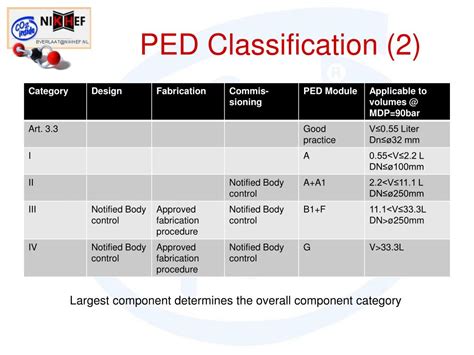 Ppt Accumulator For The Dt Co 2 Cooling Loop Powerpoint Presentation