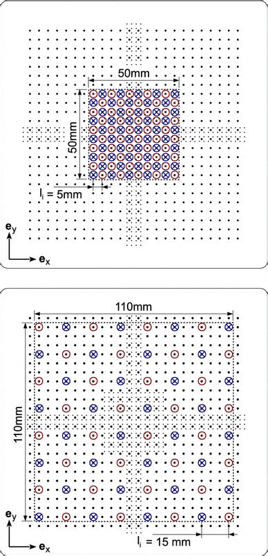 Sketch Of The Two Different Injection Patterns Used Download