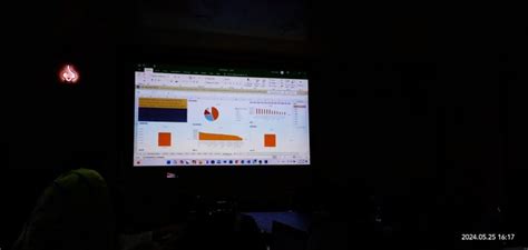 Ummar Abbas On Linkedin Dataanalysis Exceldashboard Businessintelligence Datadriven…