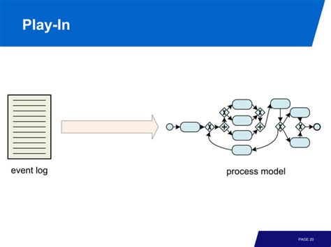 Process Mining Chapter Introduction PPT