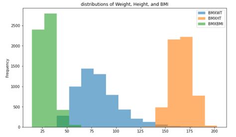 Mastering Histograms In Matplotlib Regenerative