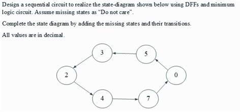 Solved Design A Sequential Circuit To Realize The Chegg