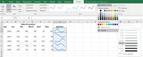 Sparklines In Excel DataFlair
