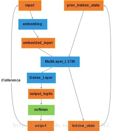 seq seq模型的python实现 基于seq seq模型的自然语言处理应用