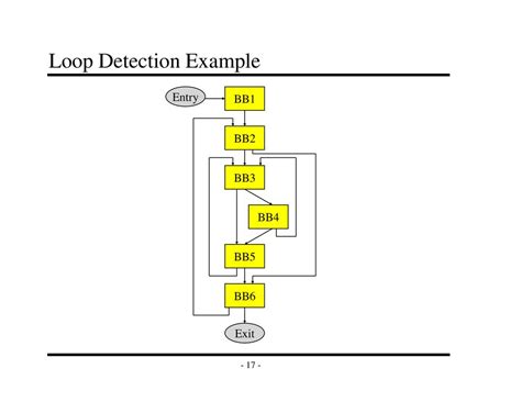 Eecs 583 Class 2 Control Flow Analysis Ppt Download
