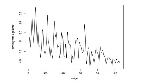 Predictive Modeling Of The COVID Data Using A New Version Of The Flexible Weibull Model And