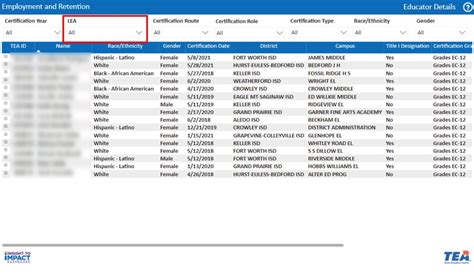 Selecting The Lea Insight To Impact