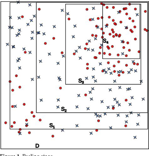 Figure 1 From Extreme Low Visibility Events Prediction Based On Inductive And Evolutionary