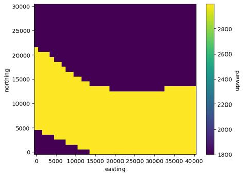 Variable Density Values — Invert4geom 01dev50g547ed5b42d20260130