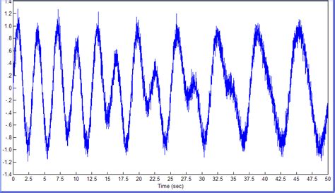 A Conversion Error Obtained By Subtracting From Each Other Of Two Download Scientific Diagram