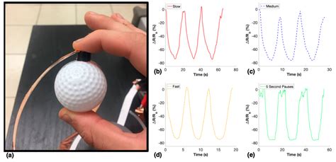 Rapid Microwave Polymerization Of Porous Nanocomposites With