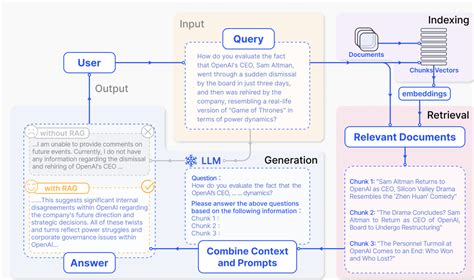 Tensorflow Embedding Layer Explained By Hey Amit Medium