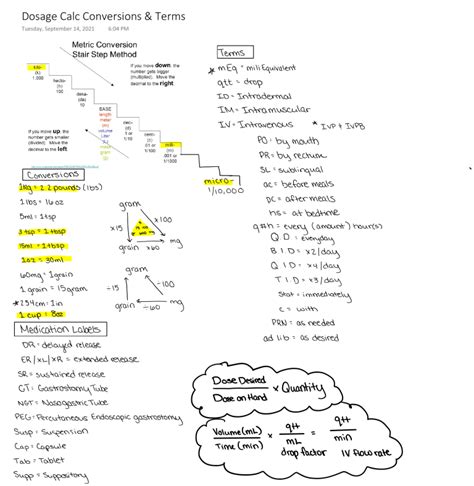 Dosage Calculation Conversions And Terms Cheat Sheet