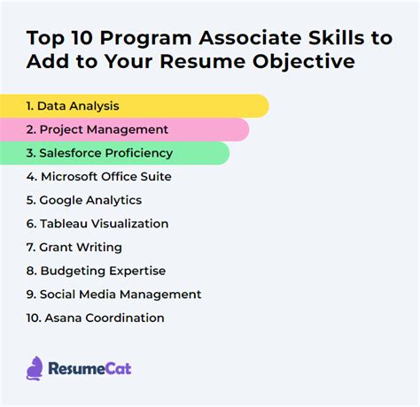 Top 17 Program Associate Resume Objective Examples
