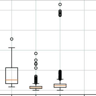 WiFi Error On The Floor Above And Below Measurement Download Scientific Diagram