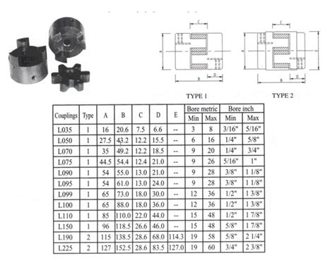 China Hrc Steel Coupling 90 180 280 China Coupling Hrc Coupling