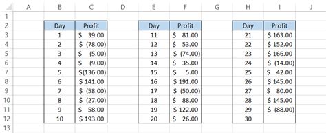Normdist Function Formula Example Normal Distribution Excel Wall