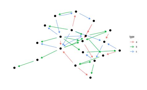 R Count Edges Of A Given Type For Each Node With Tidygraph Stack