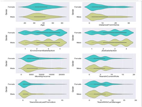 Data Analysis By An Expert Data Analyst In Python Sql Powerbi With Code Upwork