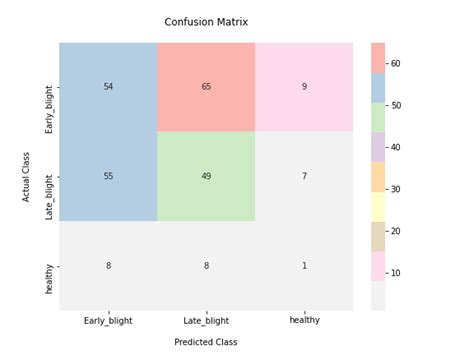 Github Iangkur Potato Leaf Disease Classification